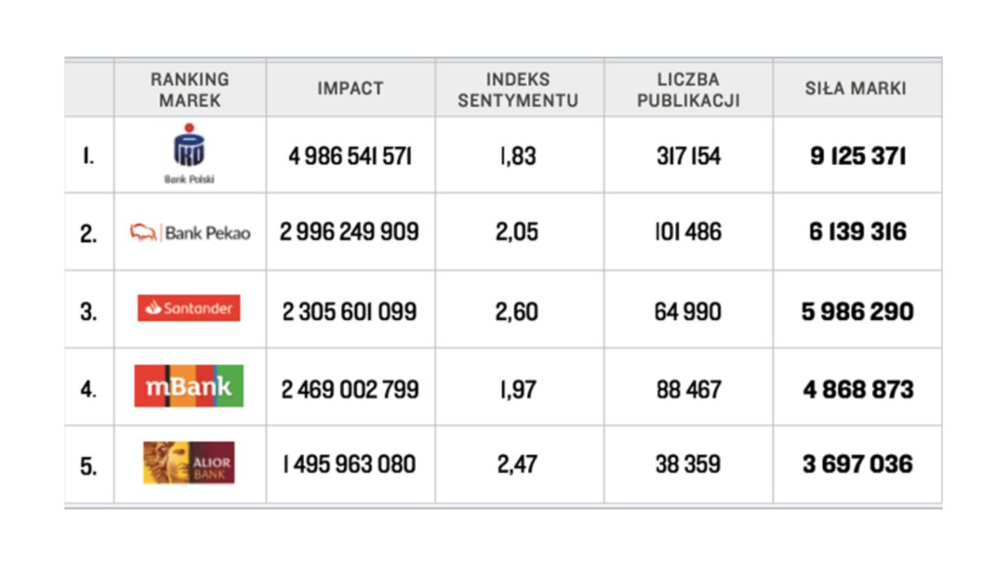 Pko Bank Polski Zwycięzcą W Kategorii Banki W Tegorocznej Edycji ...