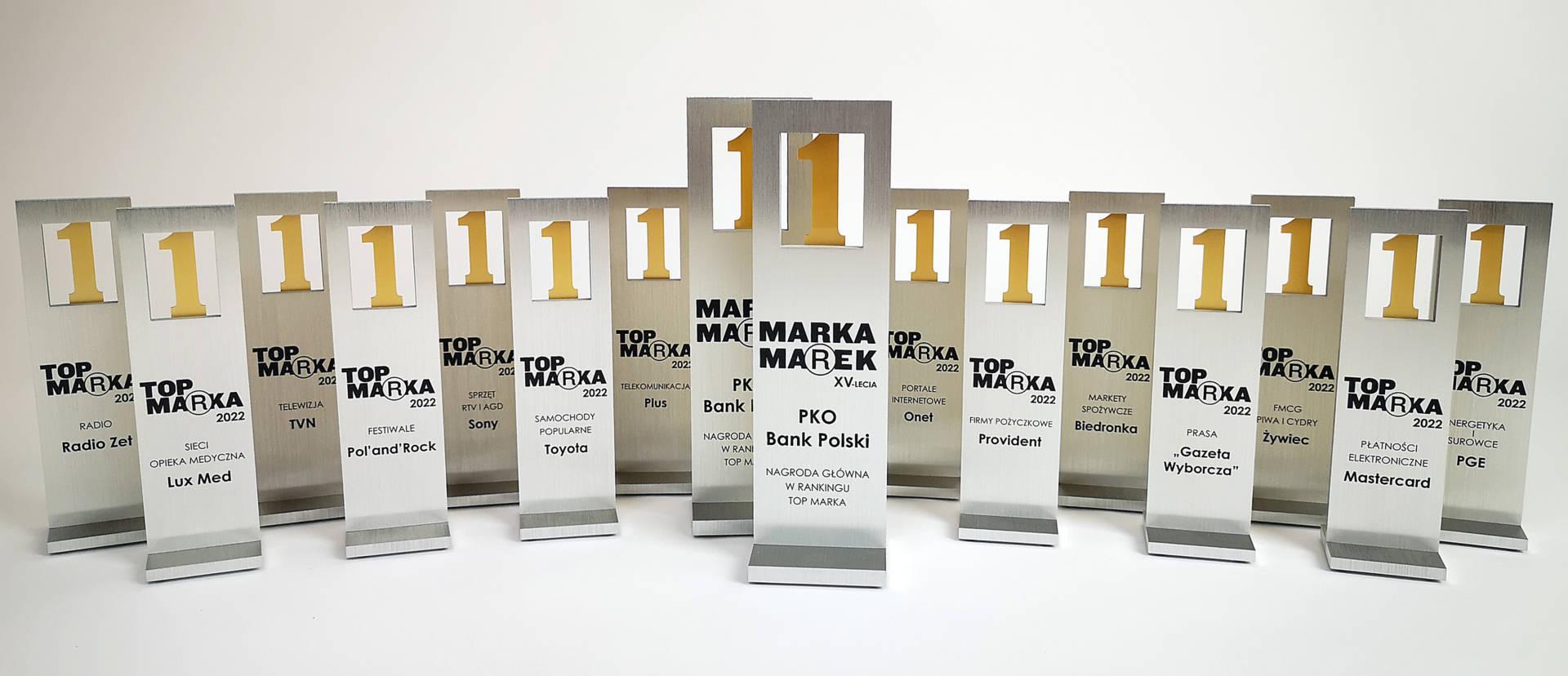 Oto Najsilniejsze Marki W Polskich Mediach. Poznaj Wyniki Najnowszego ...