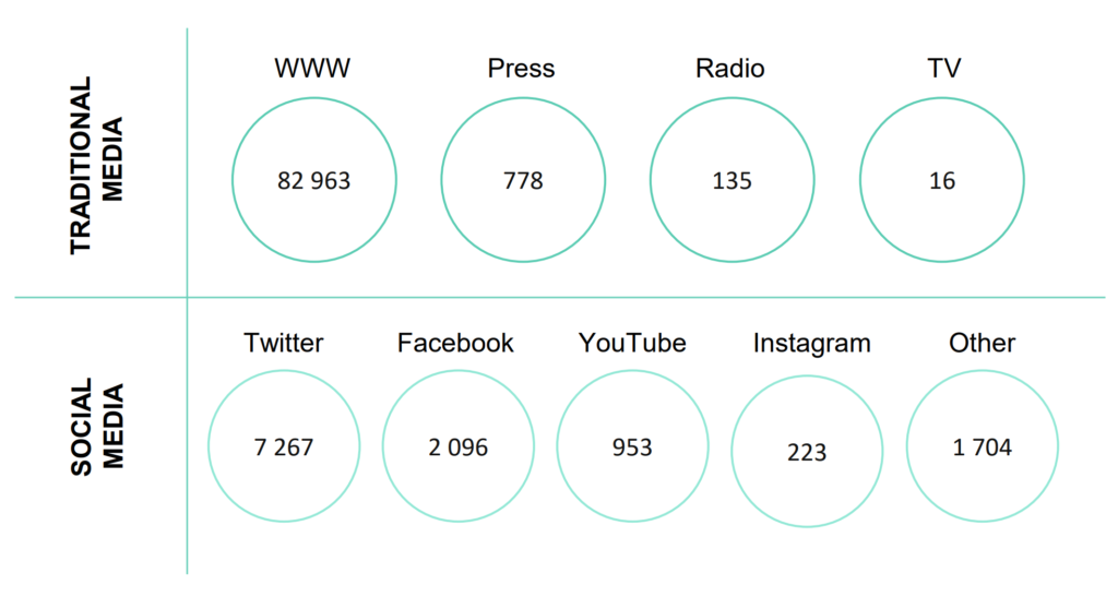 A Remarkable Growth In The Popularity Of Chatgpt. Who Are The Users Of ...